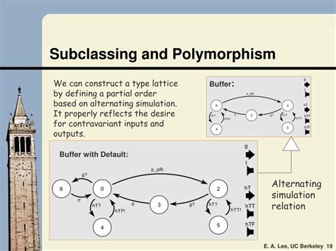 Ppt Behavioral Types For Actor Oriented Design Powerpoint