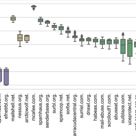 The Process Of The Accounting Fraud Identification Model Download Scientific Diagram