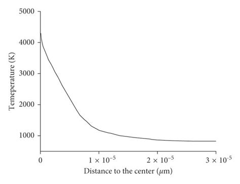 The Temperature Distribution Of The Composite Tool A Temperature Download Scientific Diagram
