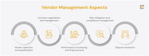 Vendor Relationship Management Best Practices In 2024