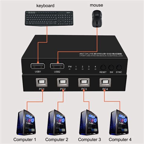 Kebidumei Port USB Switch KVM Switcher Splitter B Grandado