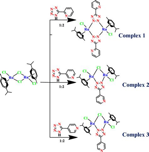 Schematic Representation Of The Synthesis Of The Complex 1 2 And 3