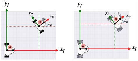 Design Assembly And Control Of A Differential Omnidirectional Mobile Robot Through Additive