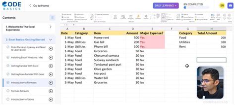 Srinithi Manoharan On Linkedin Dataanalytics Codebasics Excel