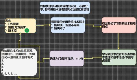 java语言的概述 mysql学习笔记