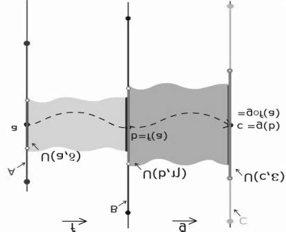 Animation Illustrating Proof Of Continuity Of A Composite Function Download Scientific Diagram