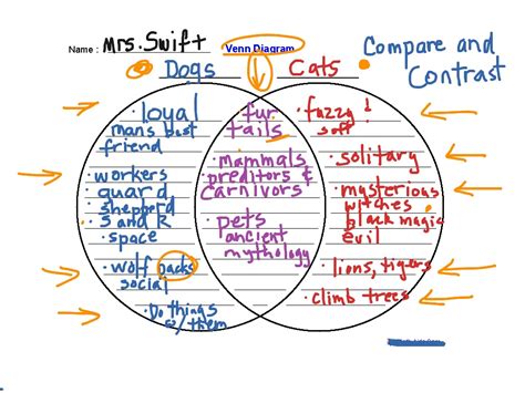 Compare And Contrast Inquiry And Research Using Venn Diagram