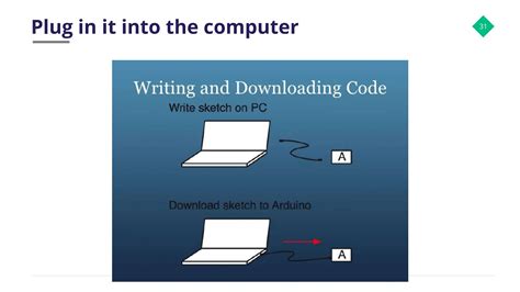 Arduinoiot Arduinoiot Arduinoiotardui Ppt