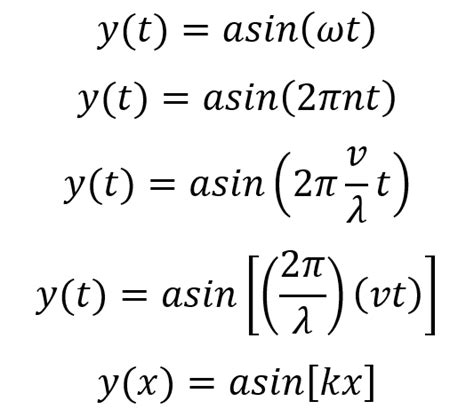 Sinusoidal Wave Function Of T And X • Physics Forums