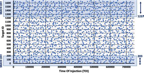 Figure 7 From Understanding The Link Between Complex Digital Devices