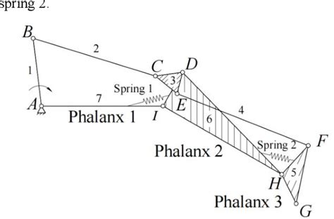 Figure 1 From Design And Simulation Of An Adaptive Underactuated