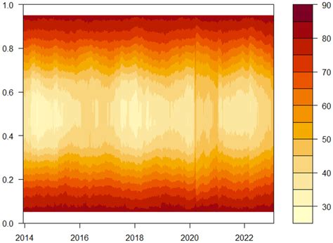 Total Spillover Index Across Different Quantiles Download Scientific Diagram