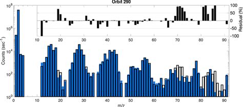 Mass Spectral Deconvolution Result For The Averaged Mass Spectrum