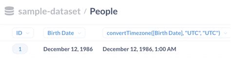 Dates With Converttimezone Are Displayed In Report Timezone In Postgres