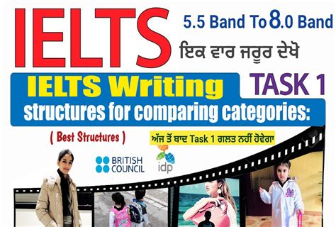 IELTS Writing Task Structures For Comparing Categories English With Roop