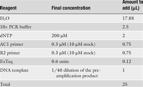 Tail Pcr Set Up For The Primary Reaction Download Scientific Diagram