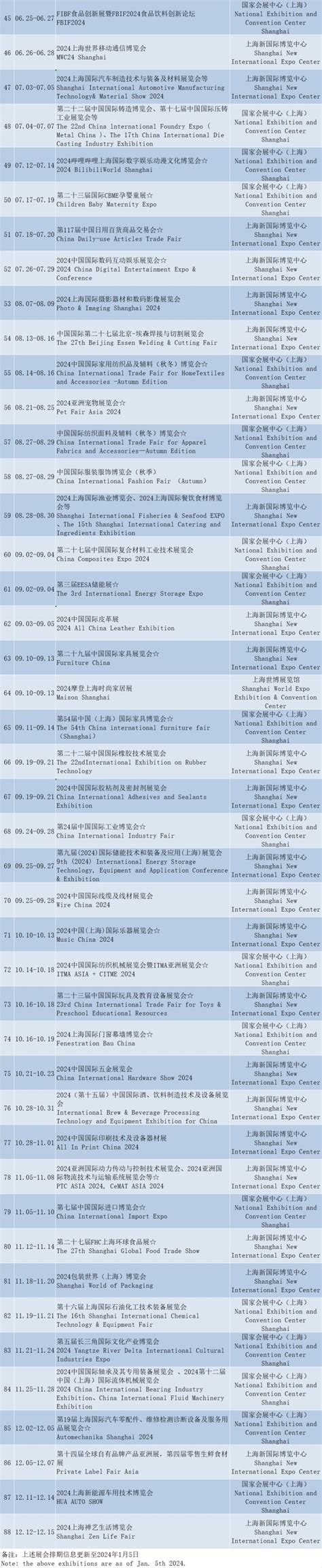 2024年上海展会排期表 持续更新中 上海本地宝