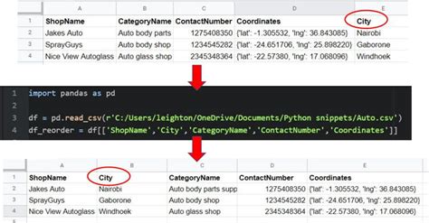 Jeffrey Lombard Phd Posted On Linkedin