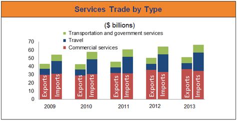 Msstackedcolumn2d Issue With X Axis Labels General Usage