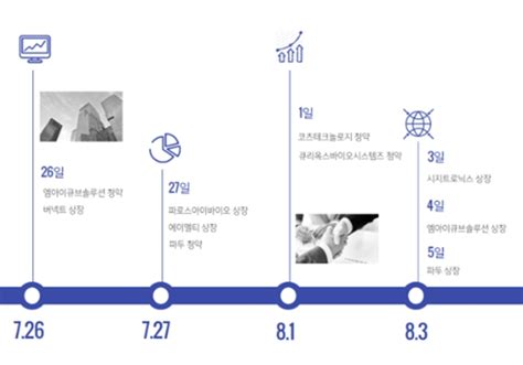 ‘k 방산주 코츠테크놀로지 특례상장 큐리옥스바이오시스템즈의 경쟁력은 L 공모주 리포트