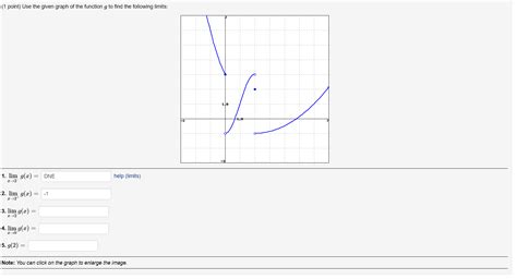 solved 1 point use the given graph of the function g to