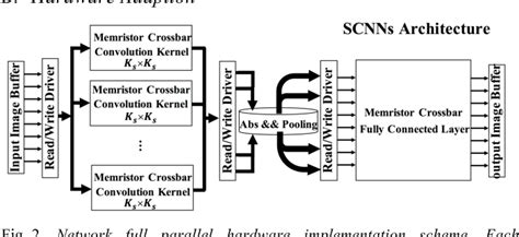 Figure 2 From Low Consumption Neuromorphic Memristor Architecture Based
