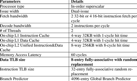 Arm Smt Processor Parameters Used In The Simulation Download Table