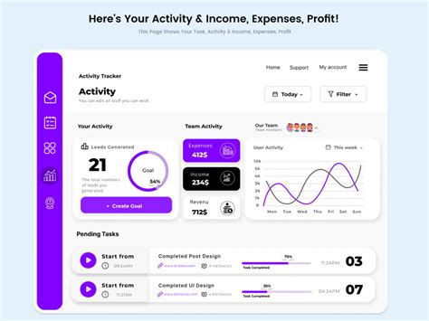 Uiux Dashboard Ui Design Web App Crm And Admin Panel Ui Figma Upwork