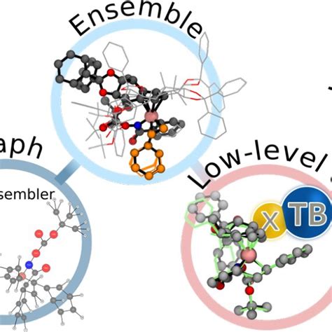 Schematic Flowchart Used To Create A Pool Of Ligand Conformers From A Download Scientific