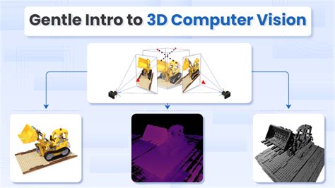 Getting Started With 3d Computer Vision In 2025