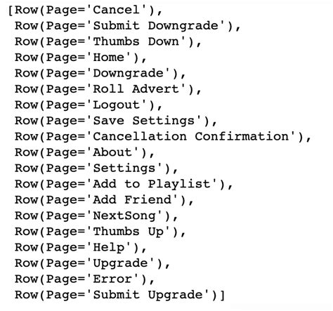 Predicting Churn With Pyspark Udacity Capstone Report By Brandon Nutting Medium