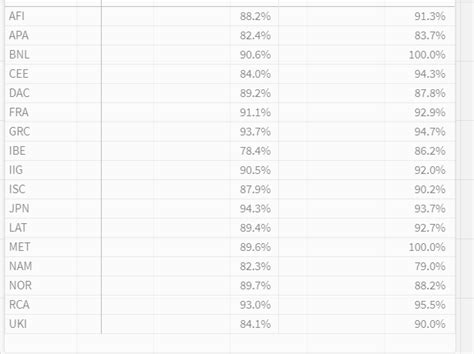 How To Add Conditional Formatting In A Pivot Table Qlik Community