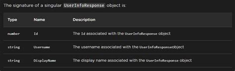 Userservicegetuserinfosbyuseridsasync Not Up To Date Documentation Issues Developer Forum