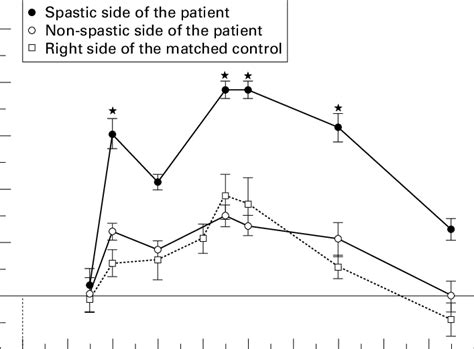 Time Course Of Facilitation Of The Quadriceps H Reflex Elicited By Download Scientific Diagram