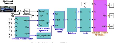 Figure 1 From Implementation Of Fuzzy Modeling System For Faults Detection And Diagnosis In
