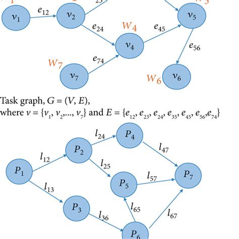 Graphical Representation Of The Task And Processor Graphs Download
