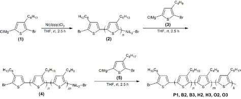 Scheme 1 Synthetic Route Of Triblock Copolymers Download Scientific Diagram