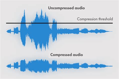 Why Is Dynamic Range So Important Live Sound