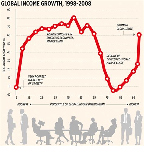 Romeo Bernardo On Globalization Inequality And Inclusive Growth