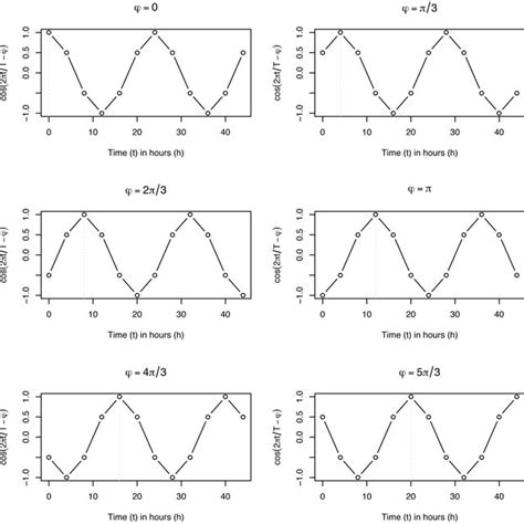 Graph Of The Moving Block Bootstrap Principle Graph Showing The Download Scientific Diagram