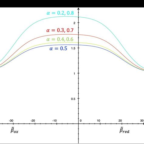 Asymptotic Matching Function M ˜ η F In Eq 126 Plotted For The Download Scientific