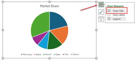 How To Make A Pie Chart In Excel Xelplus Leila Gharani