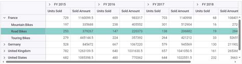 How To Highlight A Specific Row In A Pivot Table