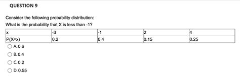 Consider The Following Probability Distribution What Chegg Com