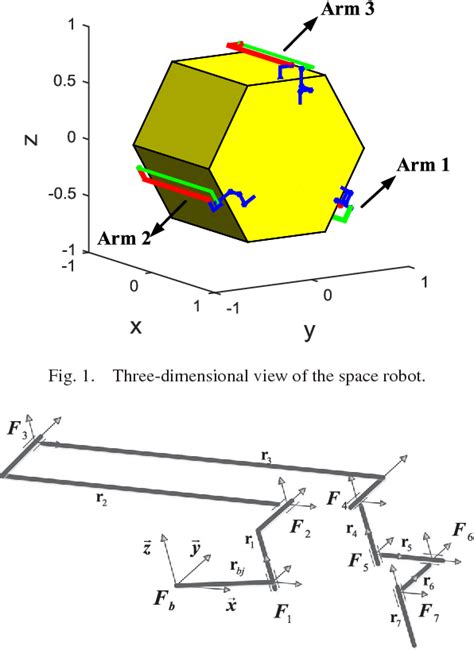 Figure 1 From Path Planning And Collision Avoidance For A Multi Arm Space Maneuverable Robot