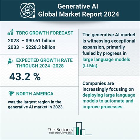 Generative Ai Market To Grow 43 Annually From 2024 To 2028