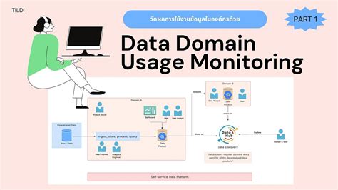 data domain usage monitoring — วัดผลการใช้งานข้อมูลในองค์กร by