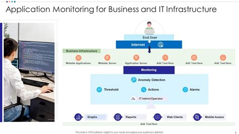Application Monitoring PowerPoint PPT Template Bundles Presentation