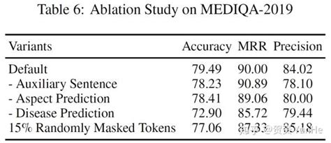 向预训练语言模型注入专业领域知识 知乎