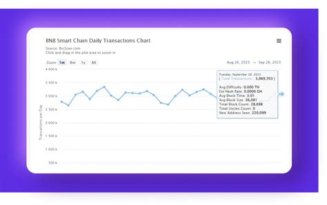 What Is Bscscan A Guide On How To Use Blockchain Explorer